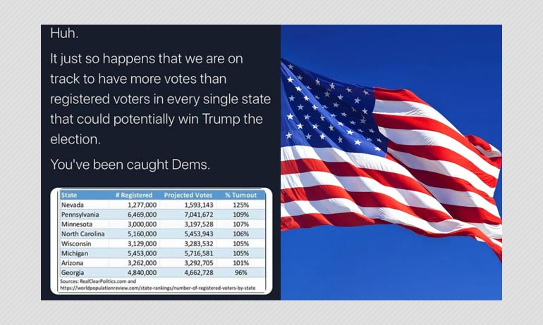 Did No. Of Votes Exceed No. Of Registered Voters In Eight US States? | BOOM