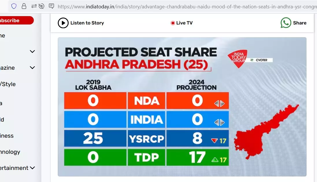 Republic TV Survey Predicting Landslide Victory For TDP In Andhra Is Fake | BOOM